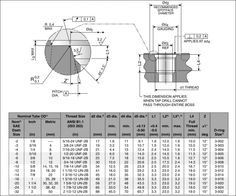 ISO 11926 ORB Dimensions Www darrenhamm ISO 11926 ORB Dimensions Www darrenhamm